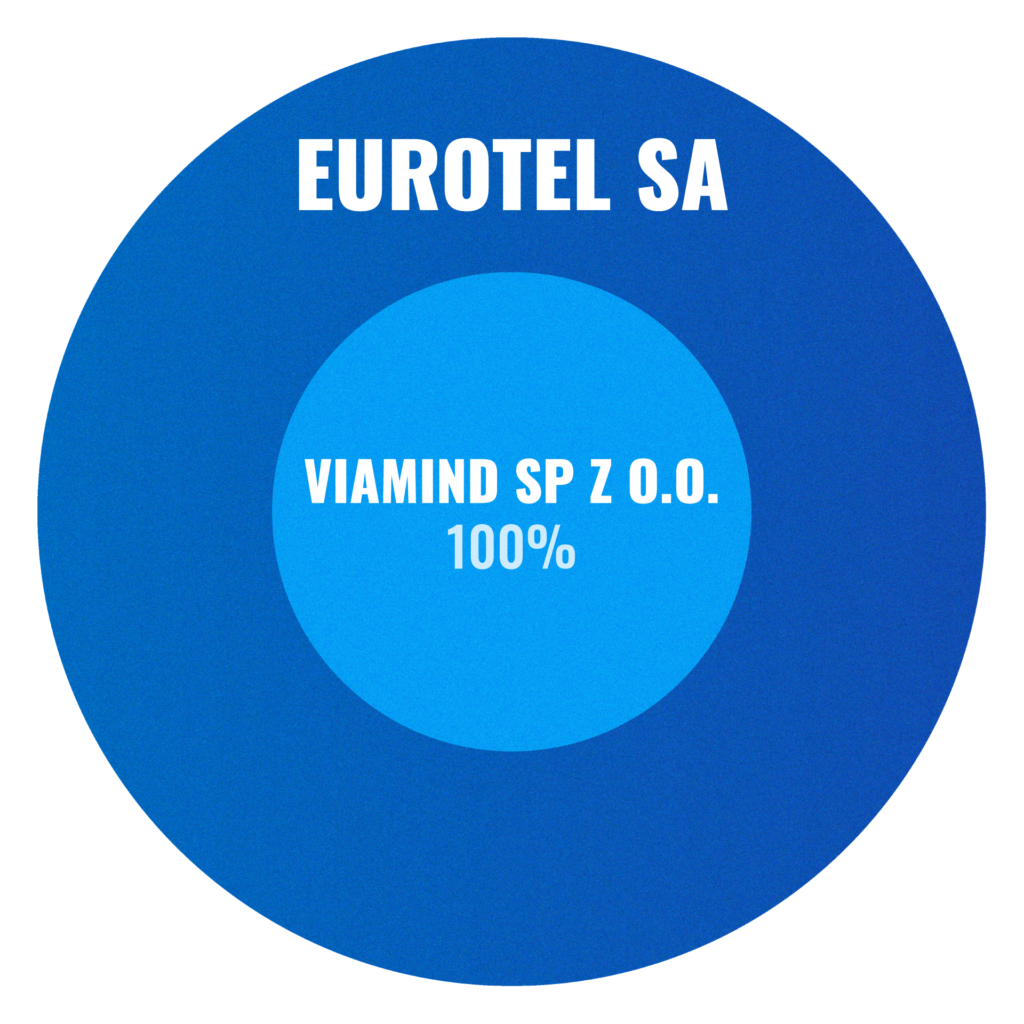 Eurotel | O firmie